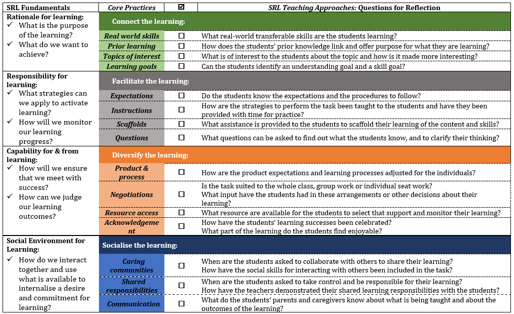 What Is Self Regulated Learning - vrogue.co What Is Self Regulated Learning - vrogue.co
