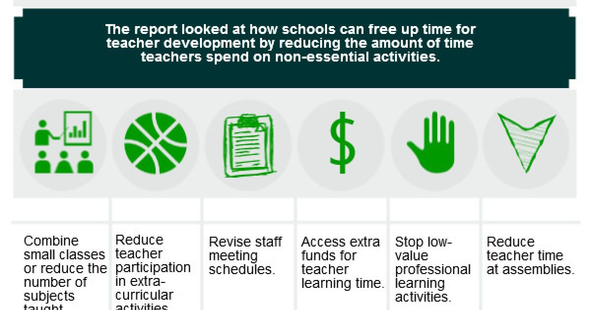 Finding time for teachers
