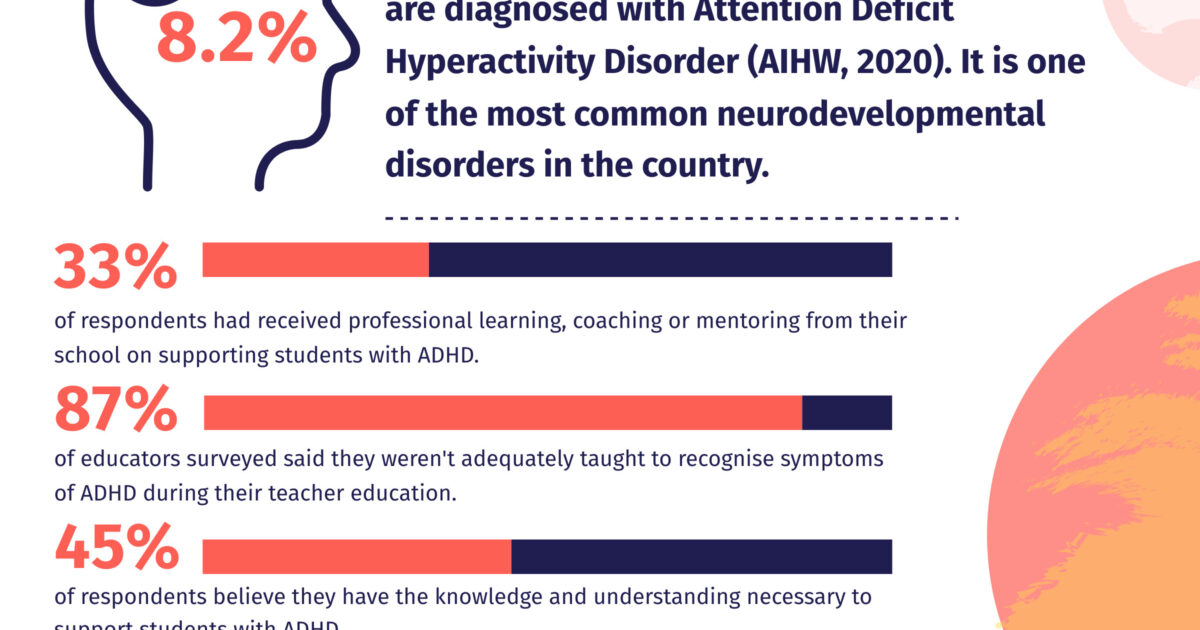 Infographic: Supporting students with ADHD Infographic: Supporting students with ADHD