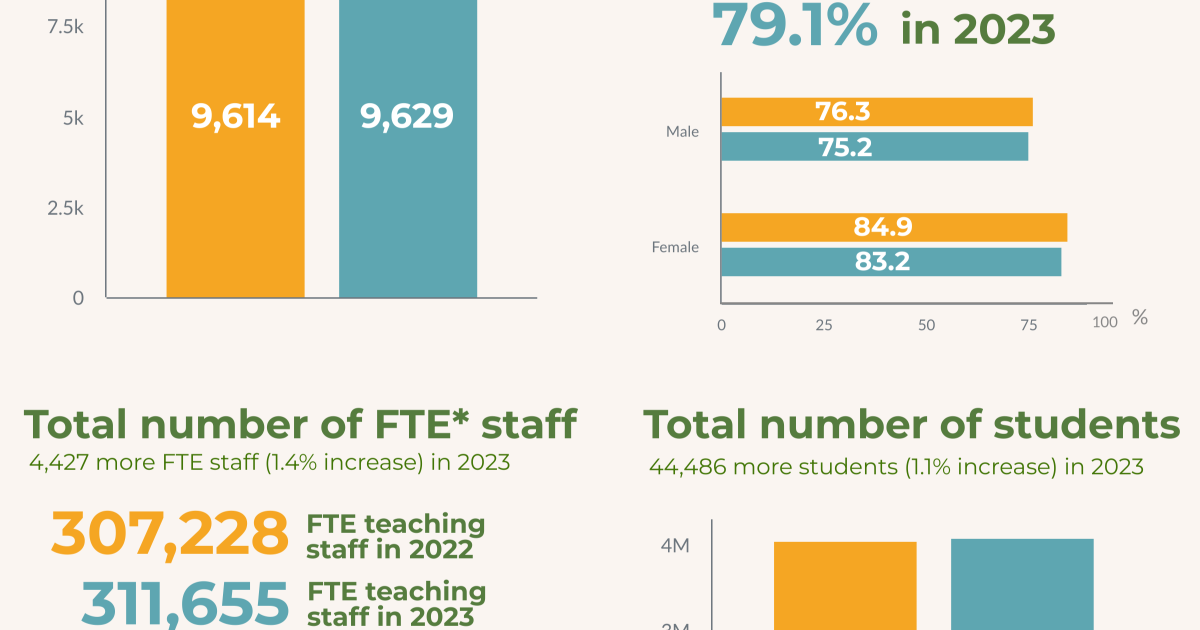 Infographic: Australian school growth