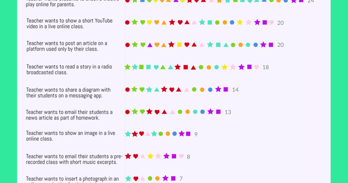 Infographic: Digital copyright laws and online teaching