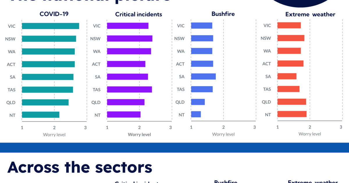 Infographic: Educators’ worry about extreme events
