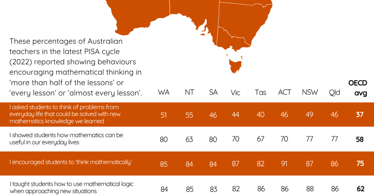 Infographic: PISA insights – encouraging mathematical thinking