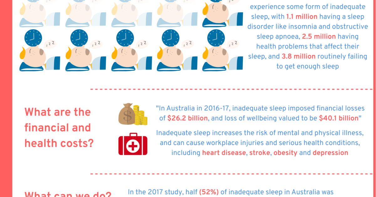 Infographic: Getting enough sleep