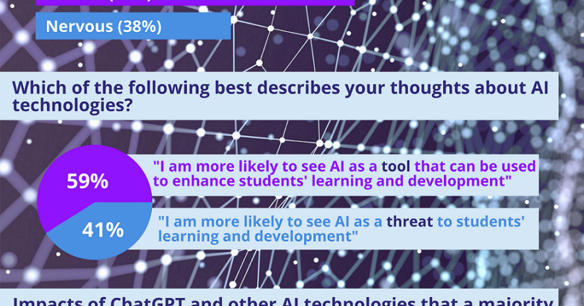 Infographic: How teachers feel about AI