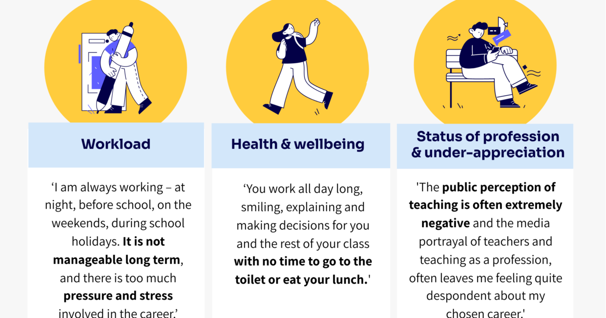 Infographic: Leaving teaching