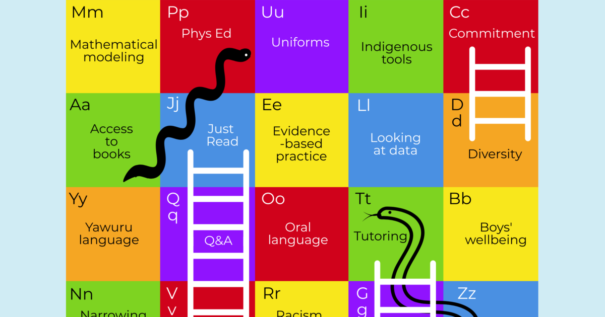 Infographic: My ninth Teacher alphabet