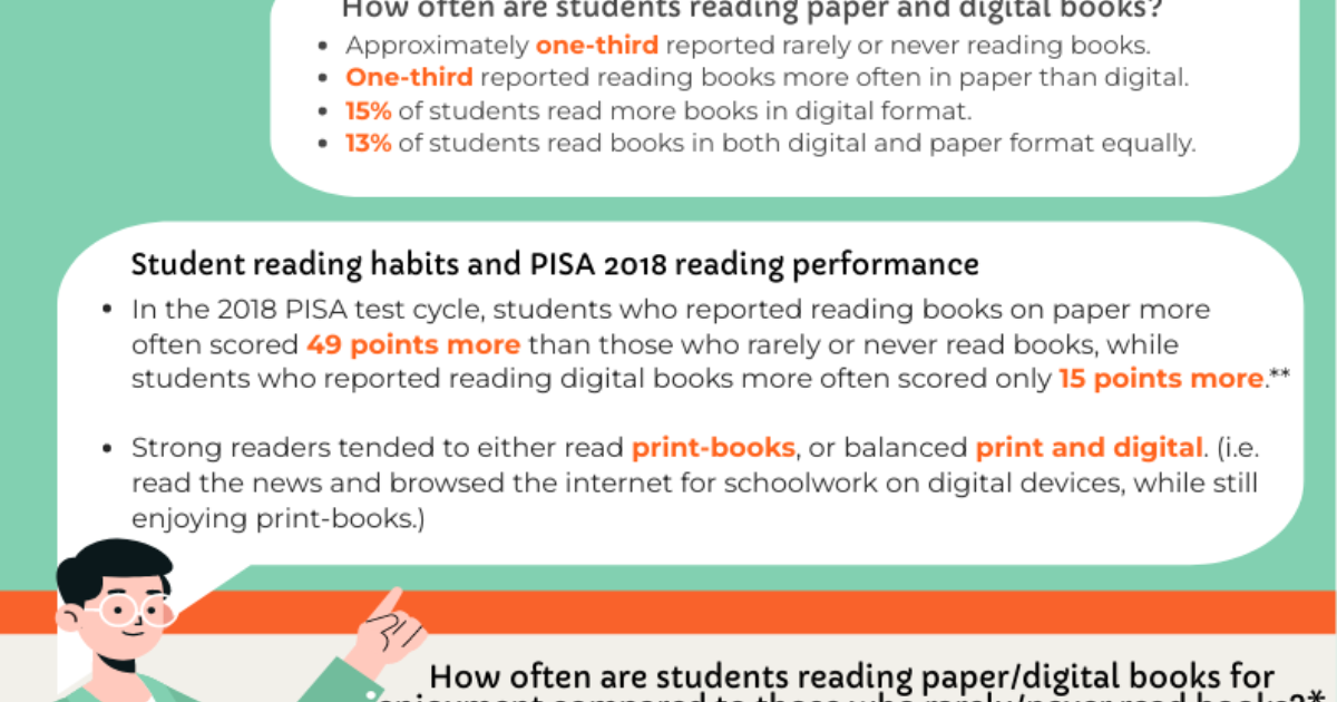 Infographic: Student reading in a digital age - Teacher Magazine