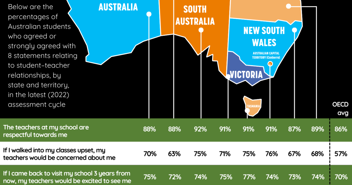 Infographic: PISA 2022 insights – Student-teacher relationships