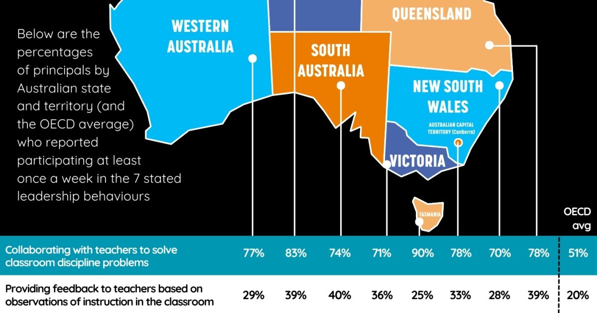 Infographic: PISA 2022 insights – educational and instructional…