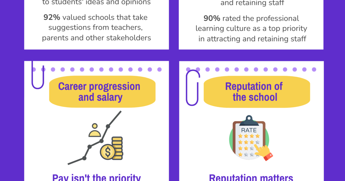 Leadership Retention Infographics Employee Retention | T/DG Blog