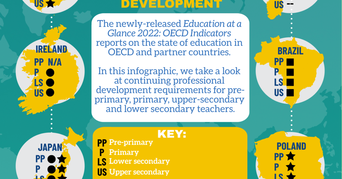 Infographic: Teachers’ requirements for ongoing professional… Infographic: Teachers’ requirements for ongoing professional…