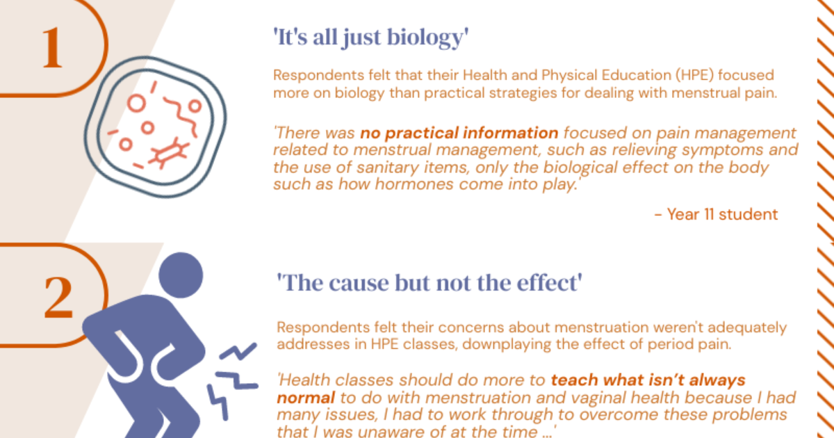 Infographic: How well are Australian schools teaching students about…