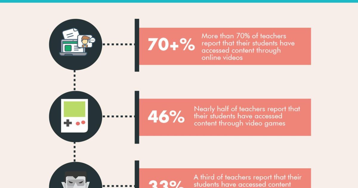 Education Infographic Video Infographic] Digital Initiatives In STEM