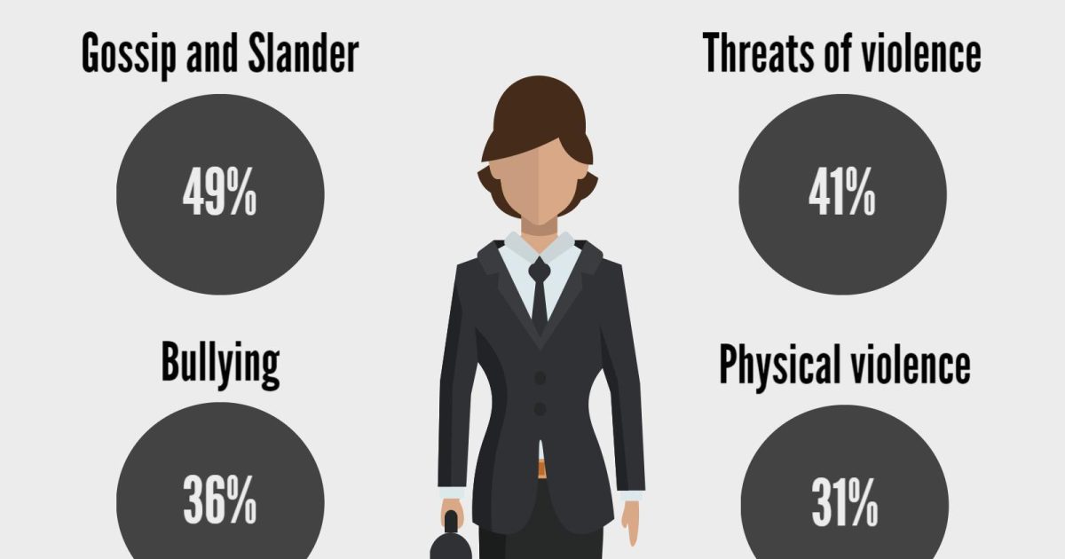 Infographic: Principals' experiences of offensive behaviour