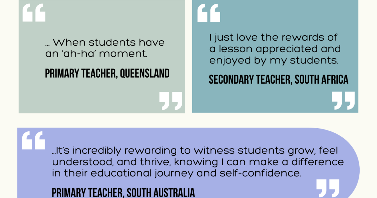 Infographic: World Teachers' Day 2024 – what you love about teaching