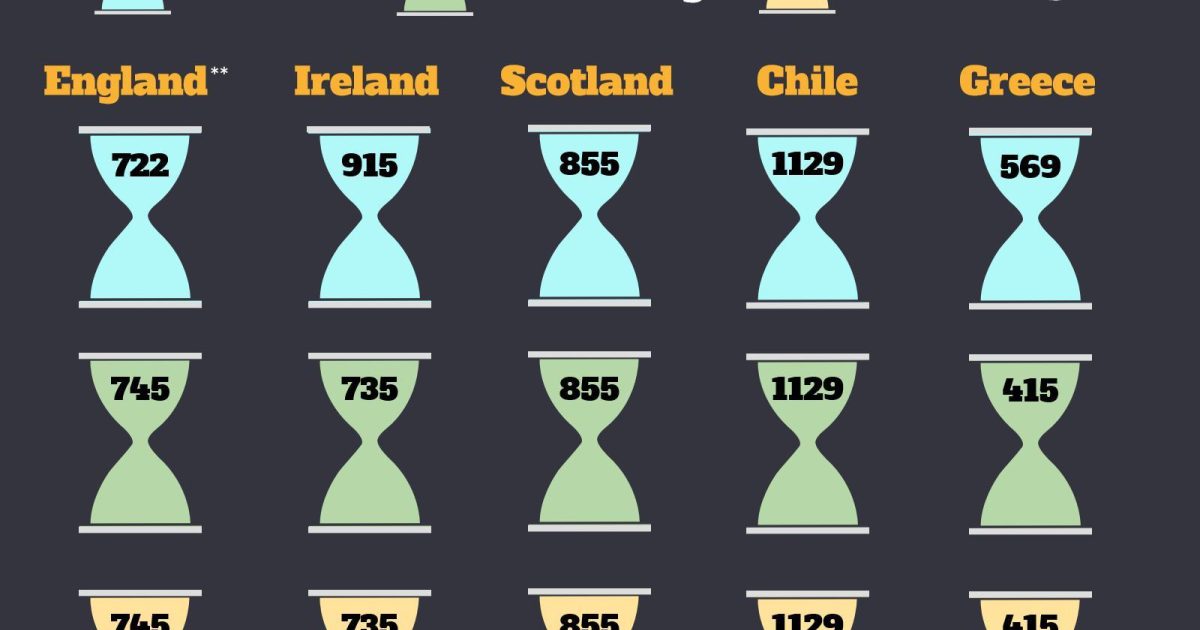 Infographic: Teaching hours - Part 2