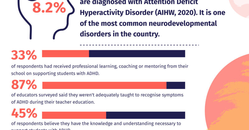 Infographic Adhd Private Adult ADHD Assessment London & Online | ADHD