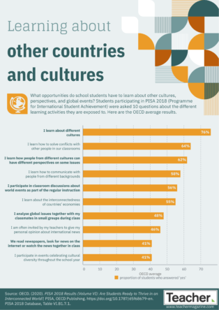 Infographic: Student attitudes towards Australian Indigenous cultures